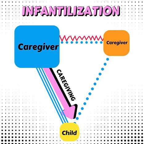 Understanding Parentification vs Adultification vs Infantilization