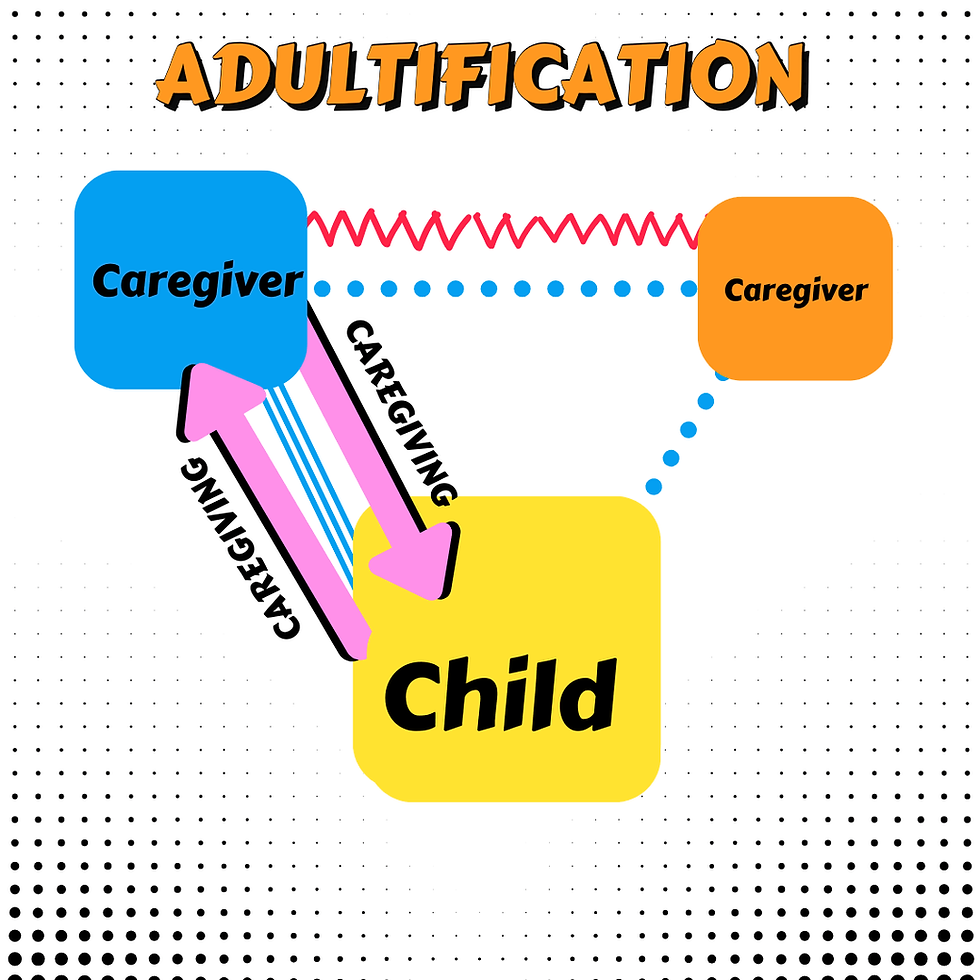Understanding Parentification vs Adultification vs Infantilization