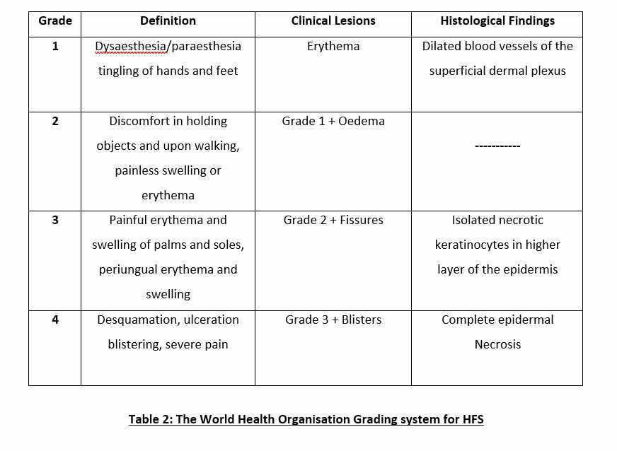 Hand and Foot Syndrome – a common side effect of chemotherapy