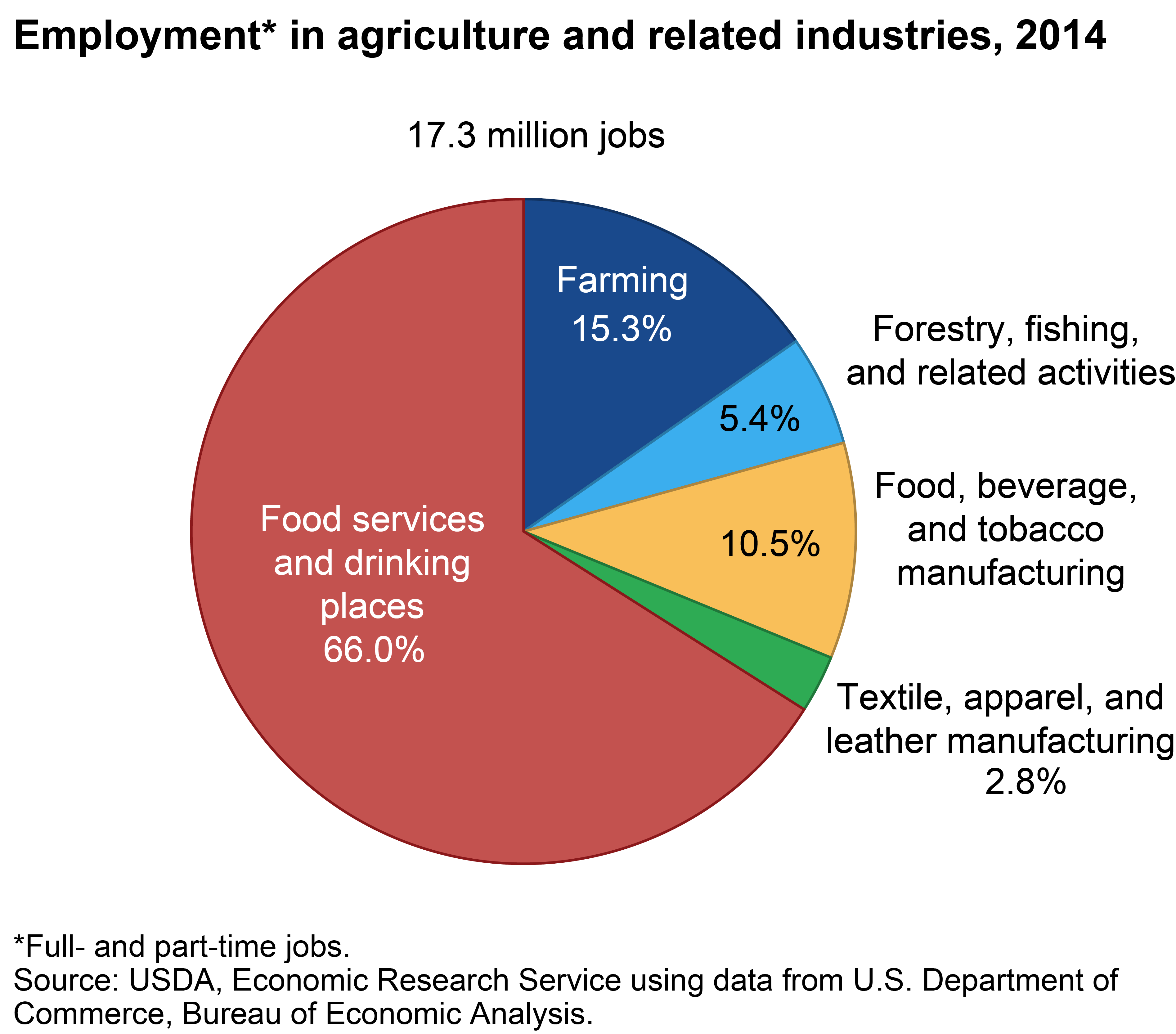 Agriculture | aphg