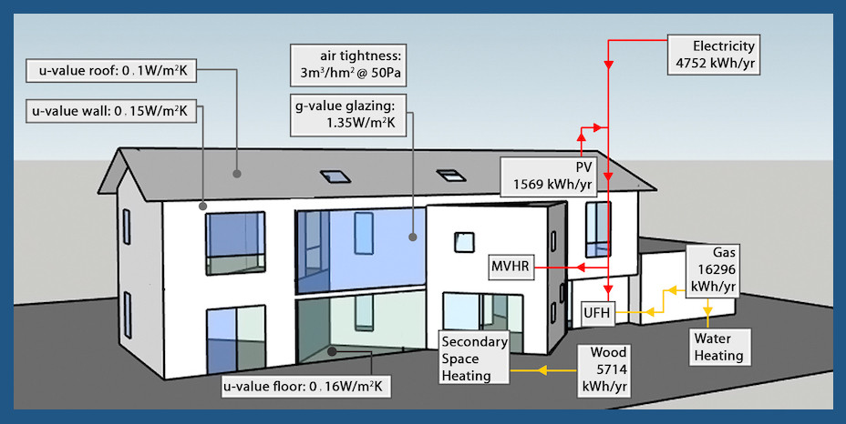 The Energy Usage Assessment Project | Elemental