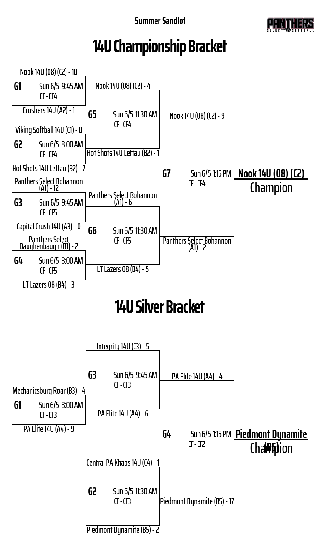 Great Visualization Of A Bracketed Tournament Champions