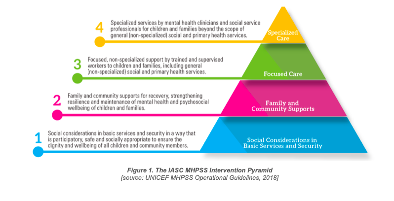 COVID-19 Operational Guidance for Implementation and Adaptation of ...