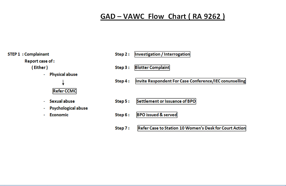 Process Flow Charts | vip1