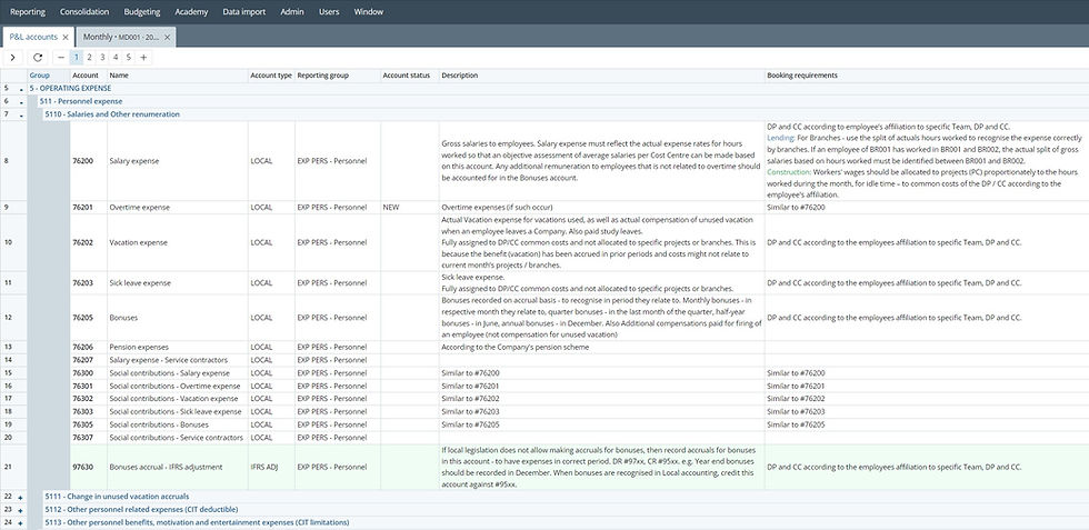 Designing a Powerful Group Chart of Accounts (Group COA) for Automated ...