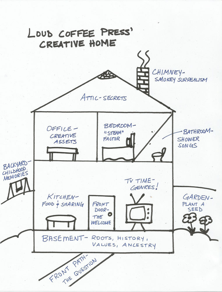 Find Your Story with LCP's Creative Home