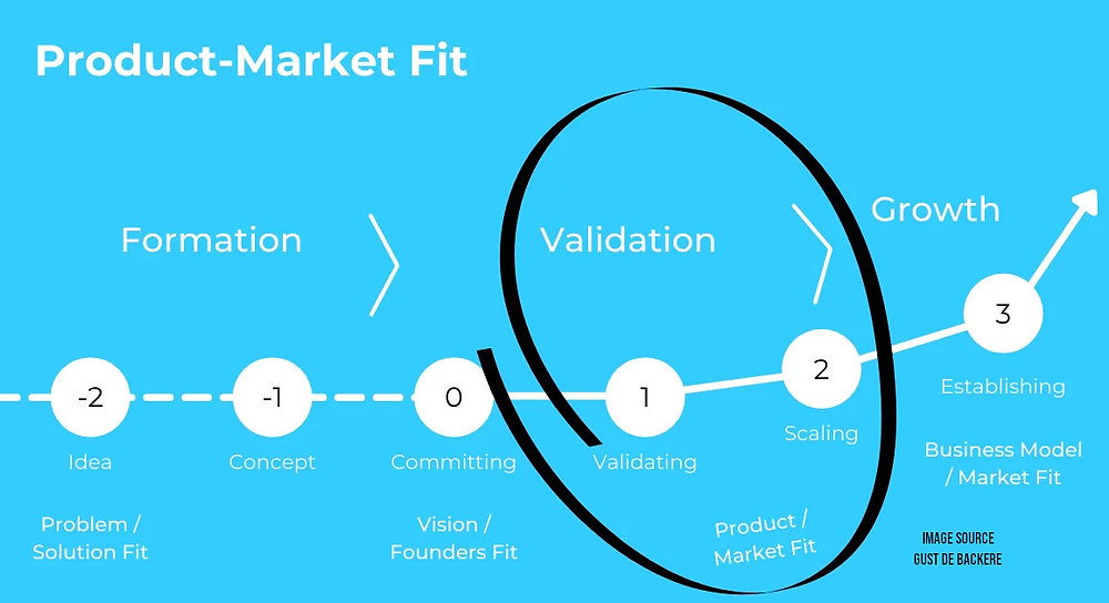 Finding Product Market Fit Using An Example finding-product-market-fit-using-an-example