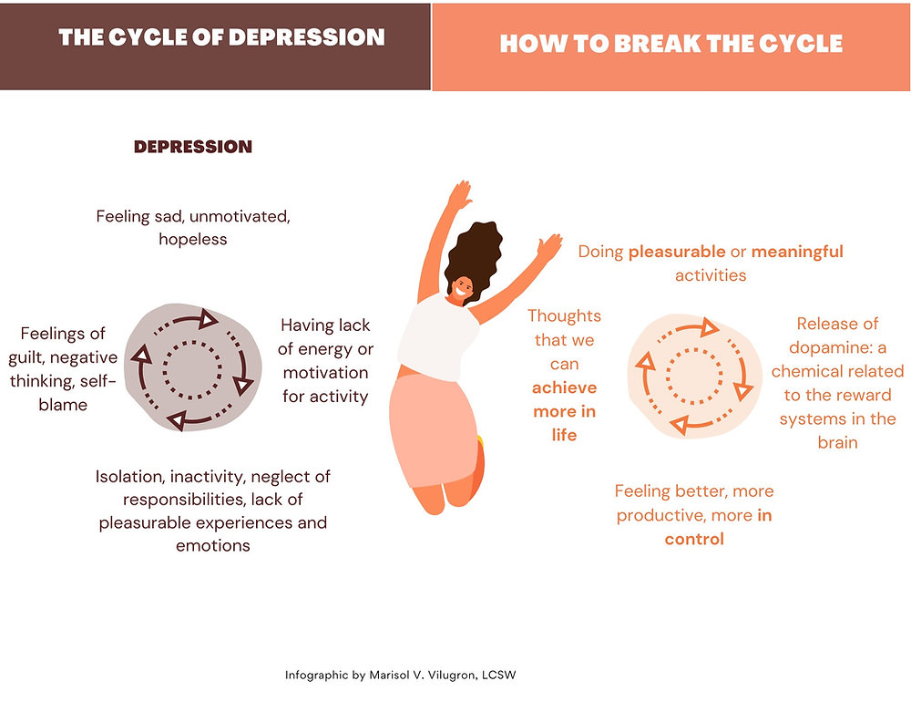 The Cycle of Depression