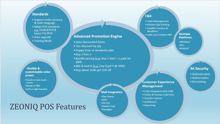 Zeoniq POS | InCloudPos