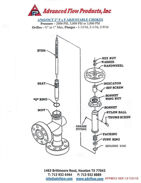 Choke Valves, Choke Indicators, Choke Manifolds