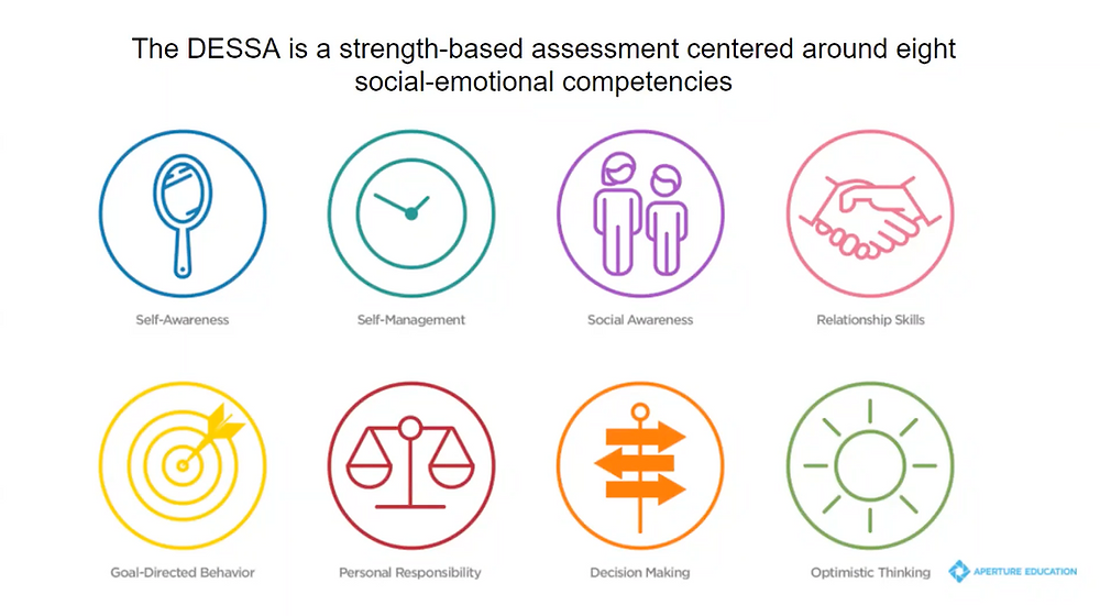 DESSA Assessments Discussed
