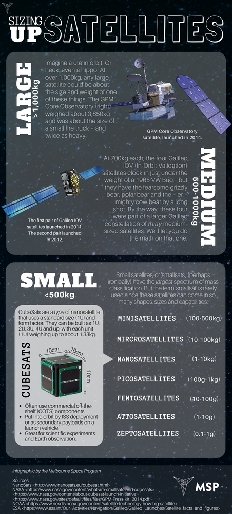 Sizing up the smallest to biggest satellites