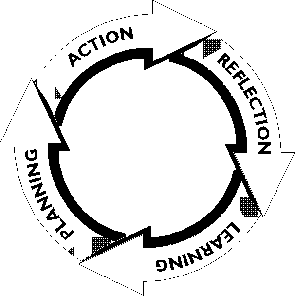 Action Learning | wiseconsulting