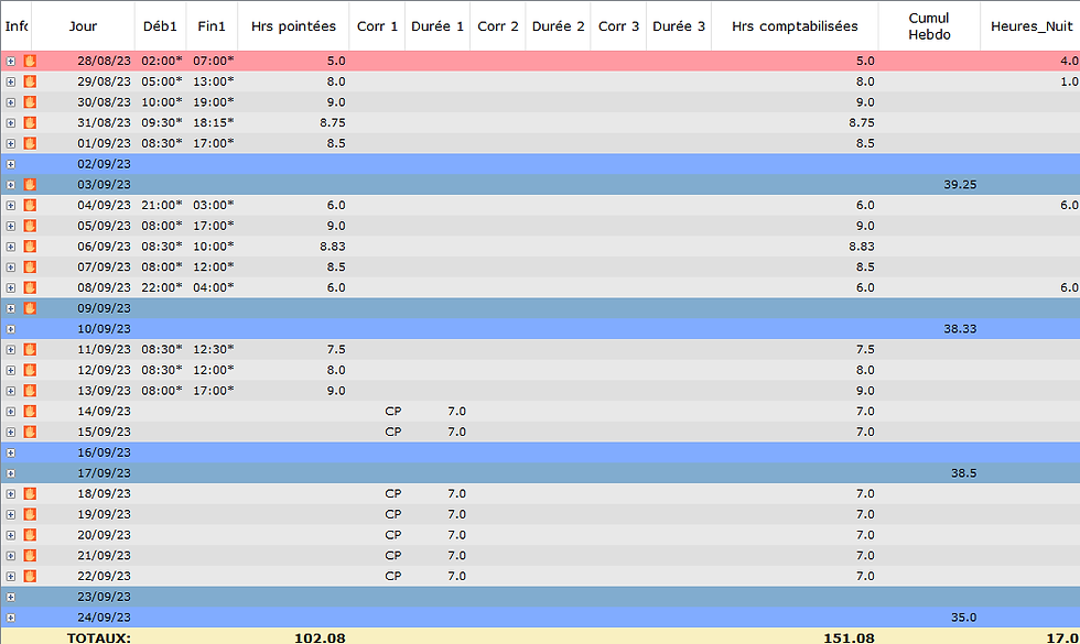 La comptabilisation des heures de nuit au travail