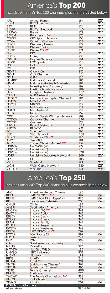 Smart Grid Fiber | Dish Network Installations