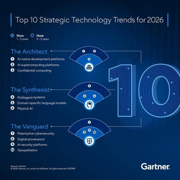 Where Real-Time Agentic Automation belongs in Gartner's 2026 Technology ...