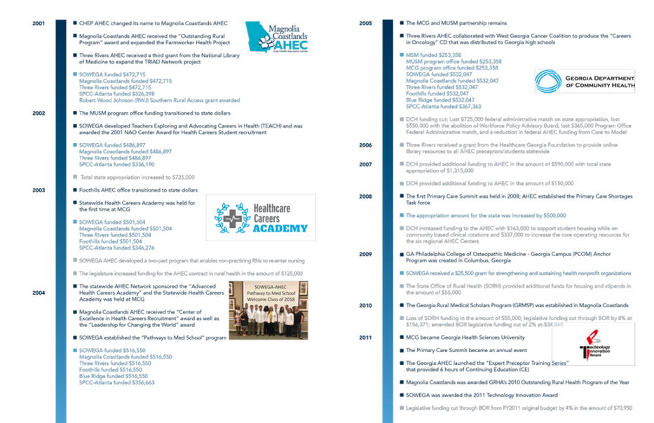 History | Foothills AHEC