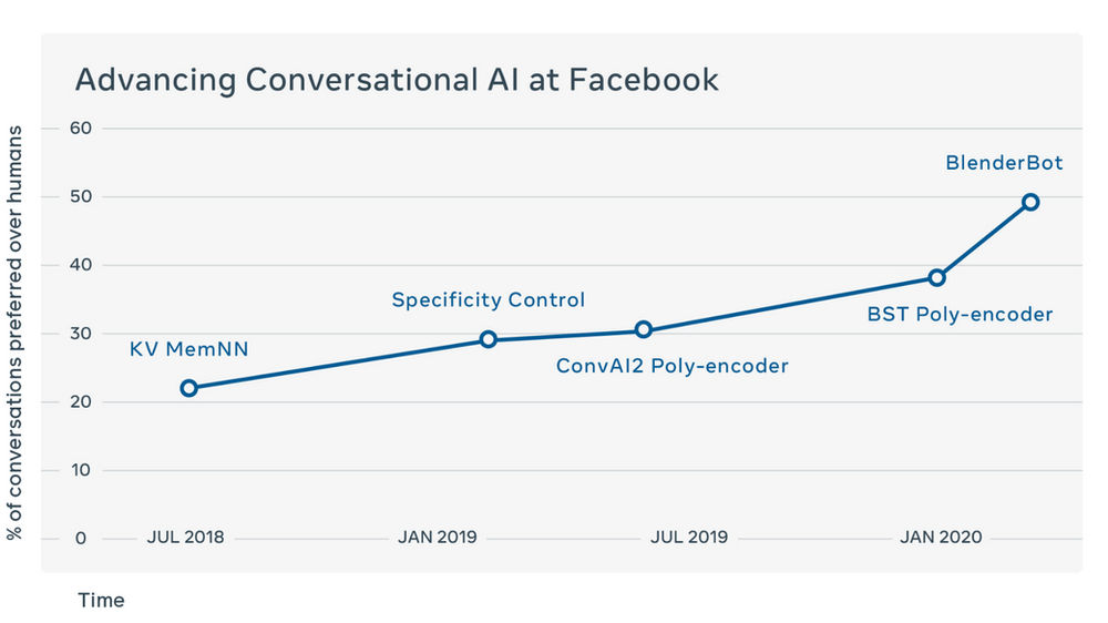 A state-of-the-art open source chatbot | Starckgate