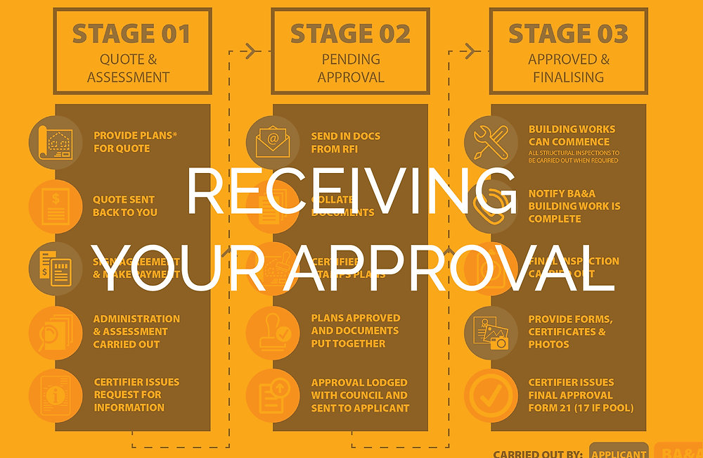 Stage 5 – Project Approval