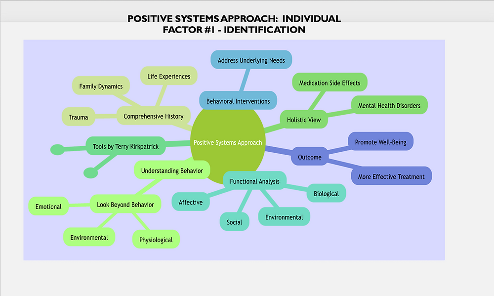 Playing Detective in Identifying Underlying Factors Contributing to ...