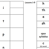 Lesson 1a | Hickey Method