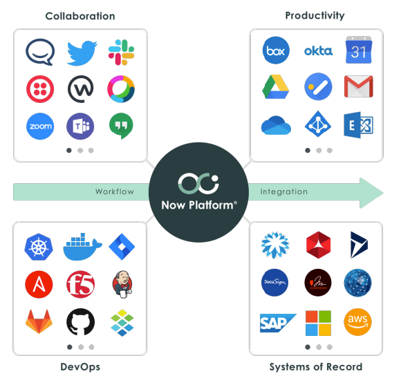 Build Digital Capability with ServiceNow Flow Designer & IntegrationHub