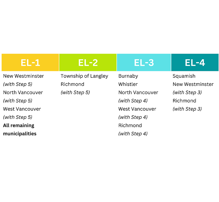 Zero Carbon Step Code | British Columbia | HomeStep.ca | Vancouver ...