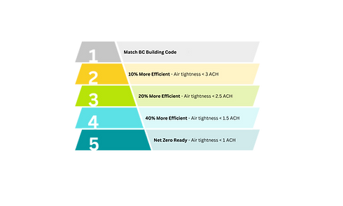 Step Code Learning Centre | HomeStep.ca | Vancouver, Whistler, Sunshine ...