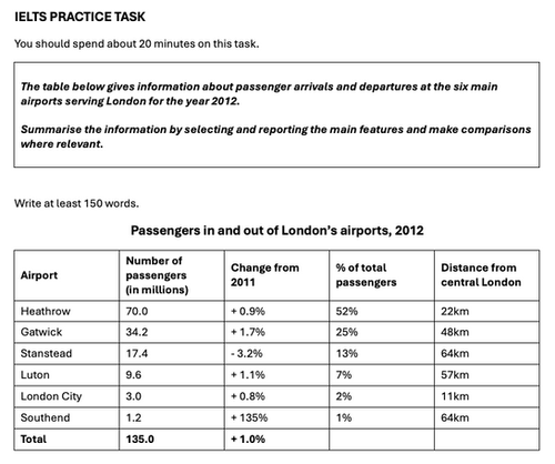 IELTS Task 1 - Tables | Aplyo