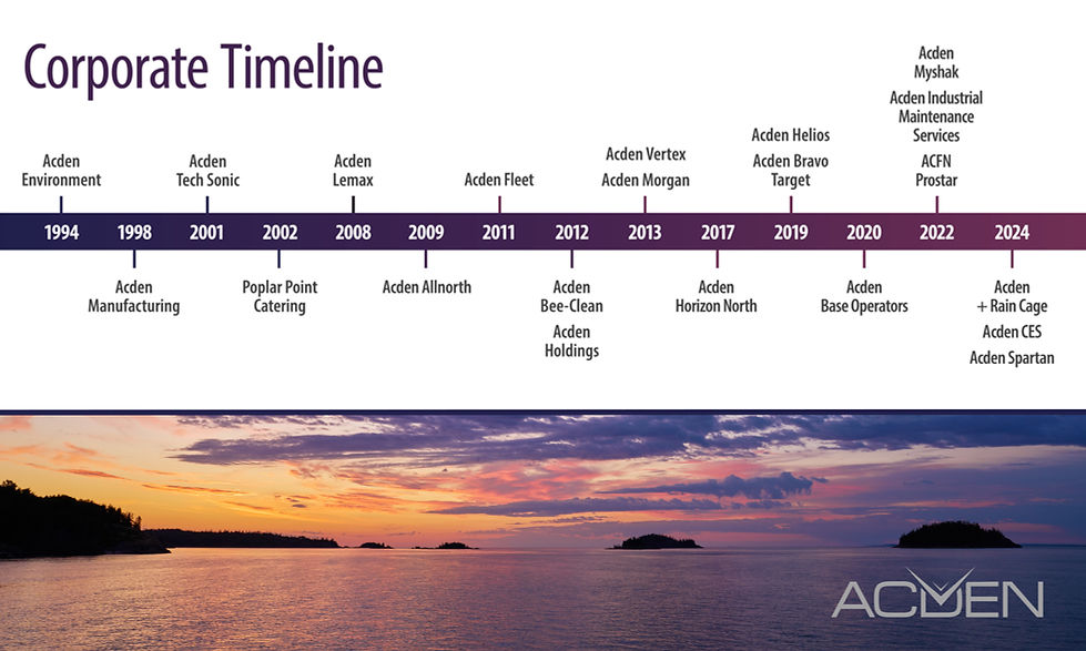 Acden - An Athabasca Chipewyan First Nation Corporation