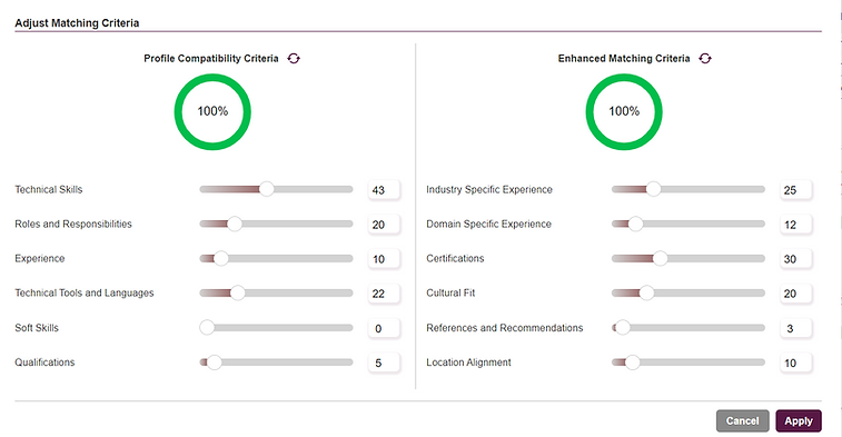 Candidate Engagement Portal | Candidate Profile Management