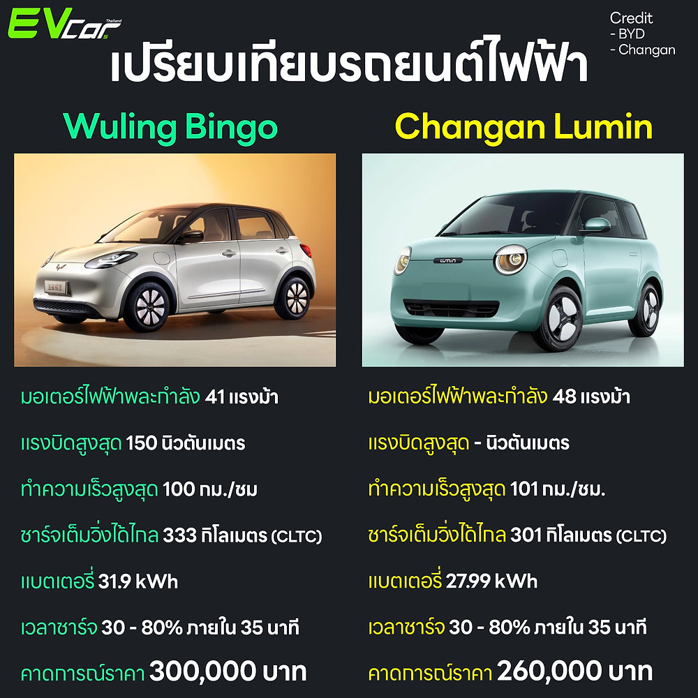 เปรียบเทียบรถยนต์ไฟฟ้า Wuling Bingo Vs Changan Lumin