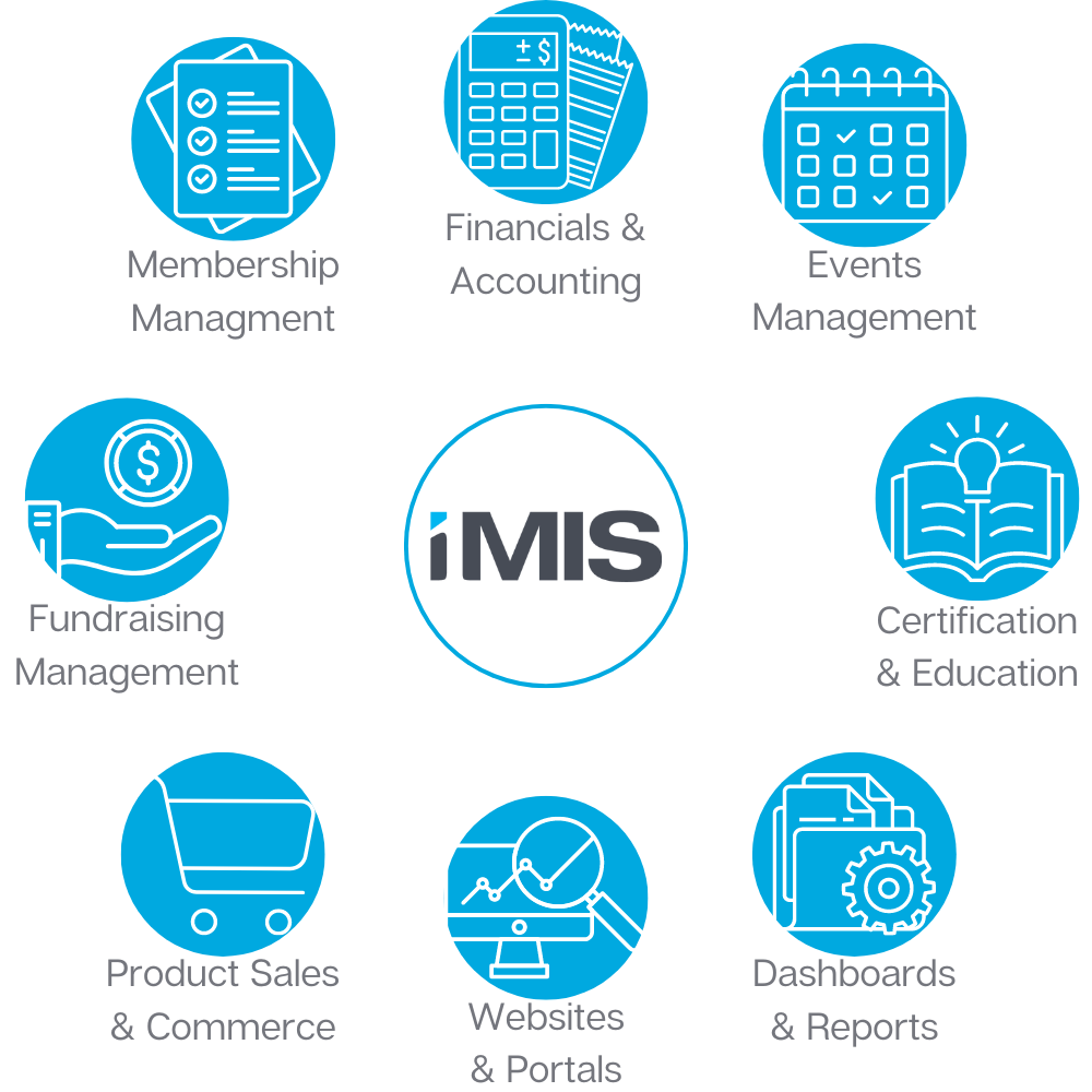 What is iMIS? | iMIS Zephyr