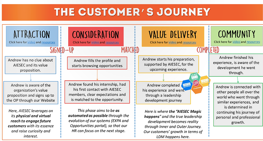 Customer Flow | inductionpage