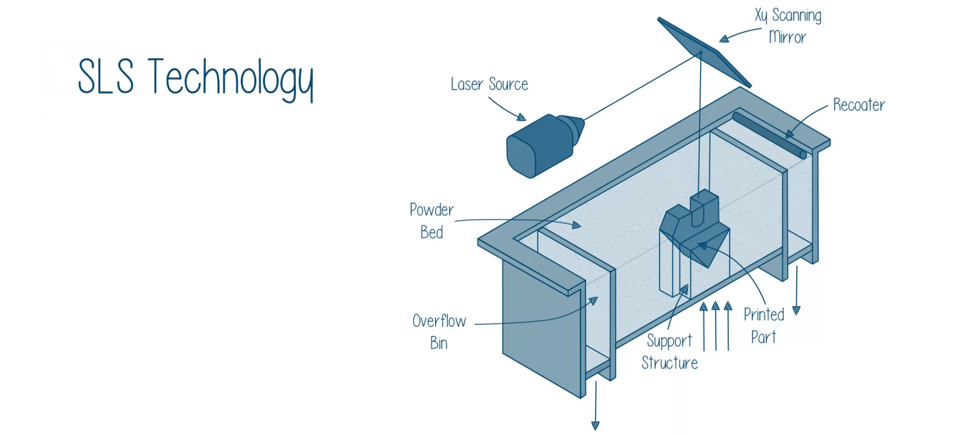 Design parts for SLS 3d printing| Locanam SLS 3d printing
