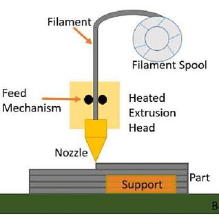 FDM 3D printing service |Fused Deposition Modeling| Delhi