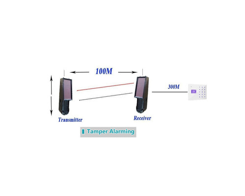 SOLAR PERIMETER BEAM LASER FENCE | ADVANCE VIGILANCE SY