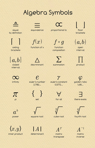 Algebra Symbols | mathposters