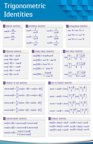 Trigonometric Identities | mathposters