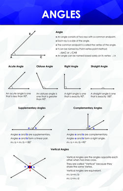 Formulas | mathposters12