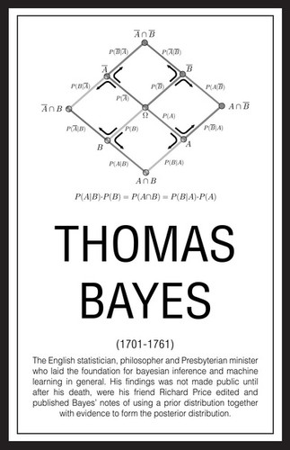 Thomas Bayes | mathposters