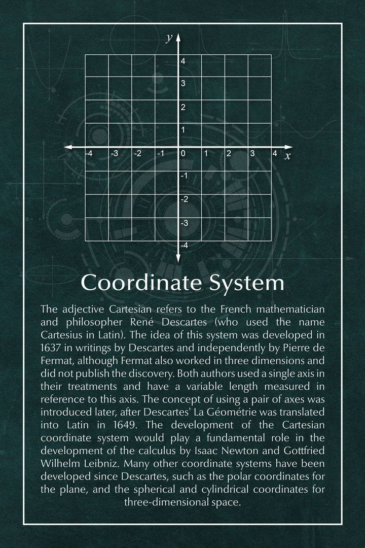 Coordinate System | mathposters