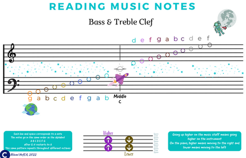 How to Read Notes on the Music Staff | Miami HofCA