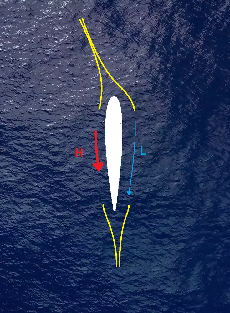 Physics of Sailing (pt1) - Theory