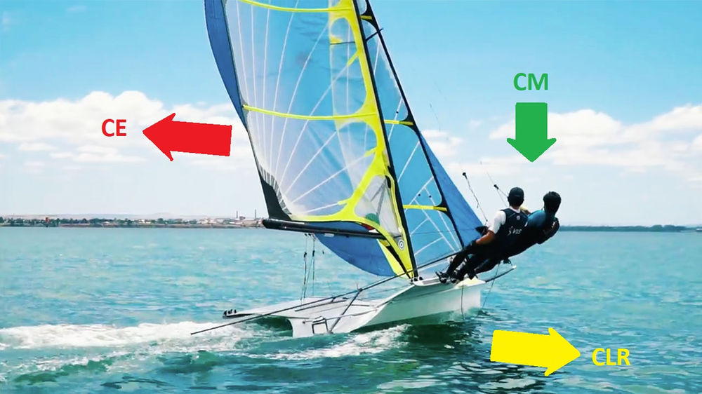 Physics of Sailing (pt1) - Theory