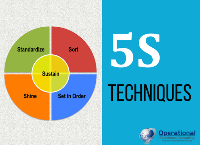5S Methodology Explained With Example And Case Study Visit, 59% OFF