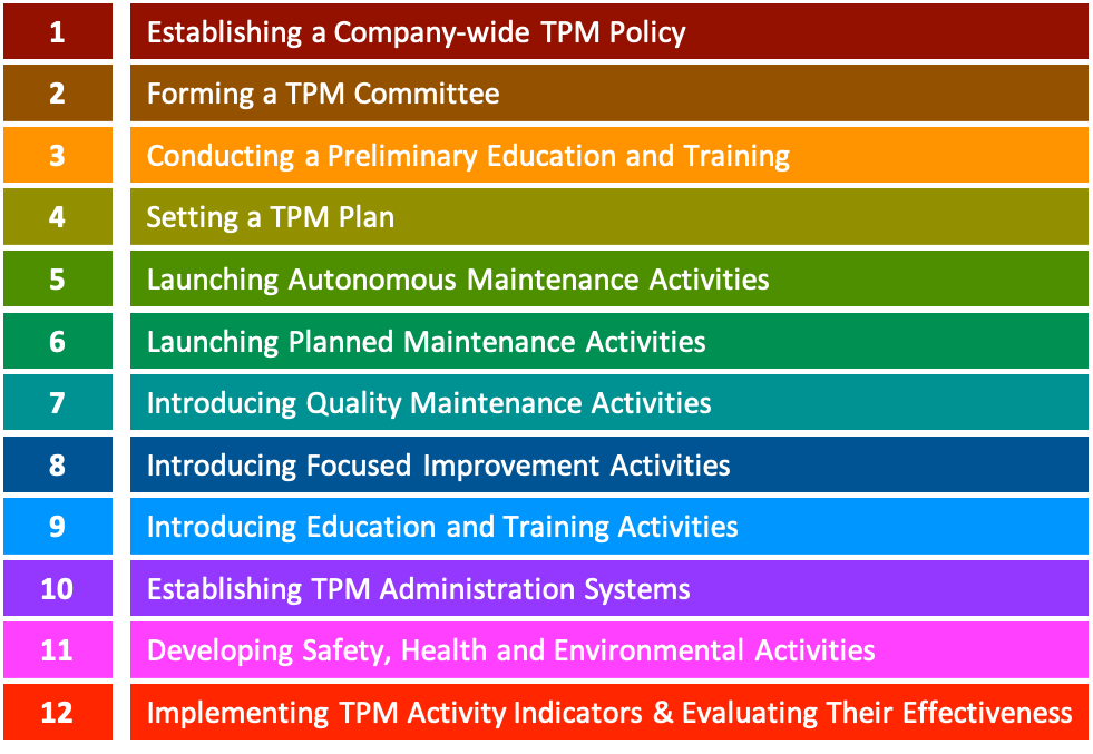 TPM Implementation: Your Roadmap to Sustainable Manufacturing Excellence