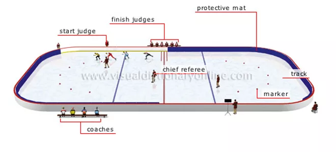 What is Short Track? | DiscoverShortTrack