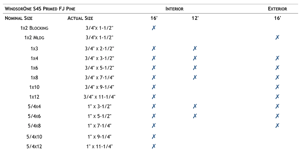 Framing | Wm. B. Morse Lumber Co. | Rochester, NY