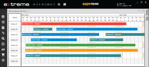 Production Planning in Readymade Garment Industry